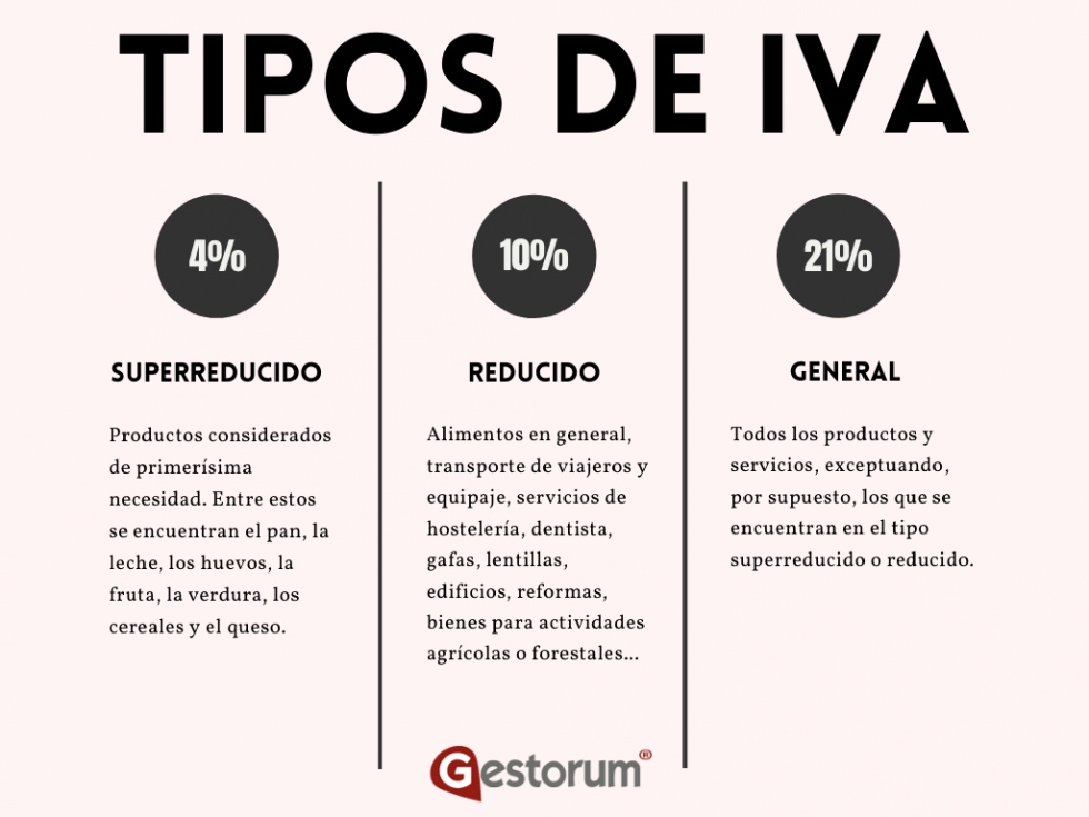 El IVA: qué es, cómo calcularlo, gastos deducibles y cómo recuperarlo